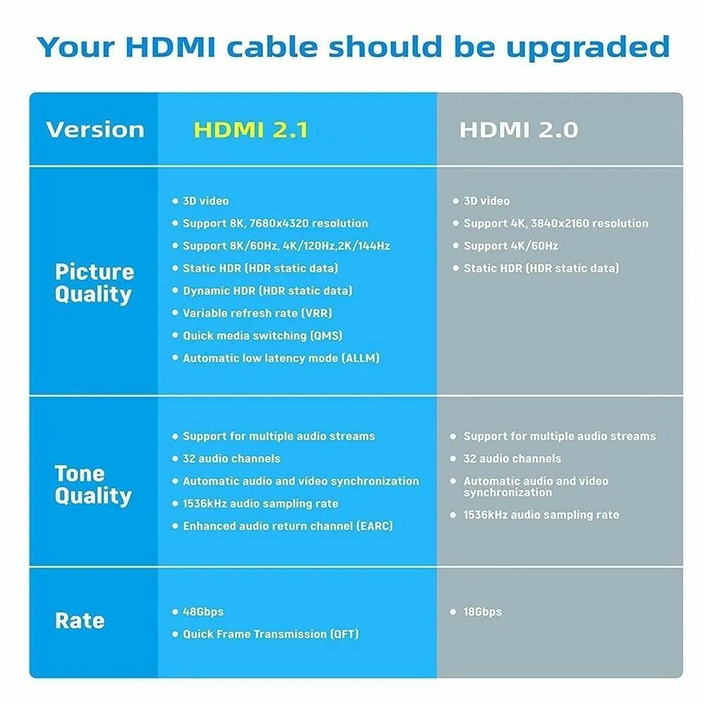 HDMI-совместимый конвертер — фото 1