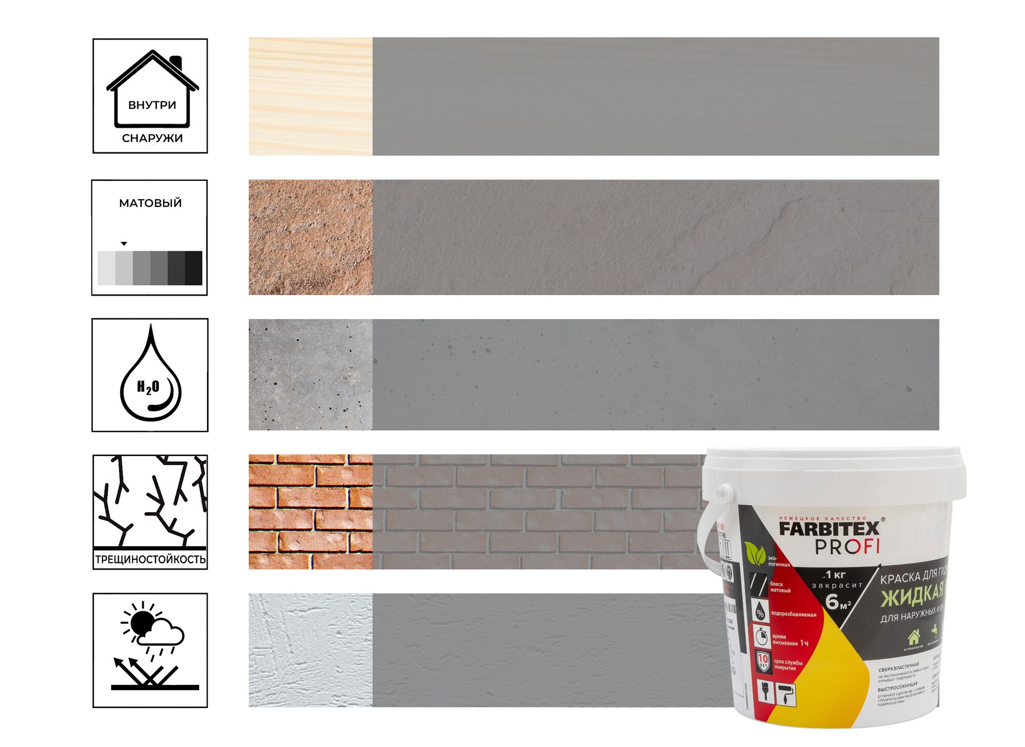 Краска Farbitex Profi акриловая, для гидроизоляции, жидкая резина, серый, 1 кг