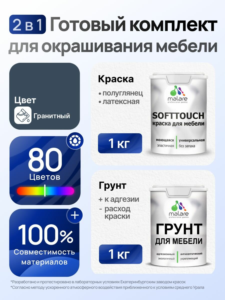 Комплект Malare SoftTouch для окрашивания мебели (1кг грунт + 1 кг краска), акриловый, без запаха, быстросохнущий, полуглянцевый, цвет гранитный