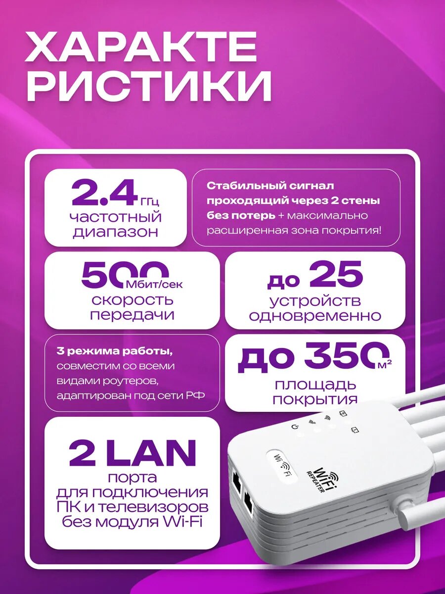 Усилитель WiFi сигнала — фото 1