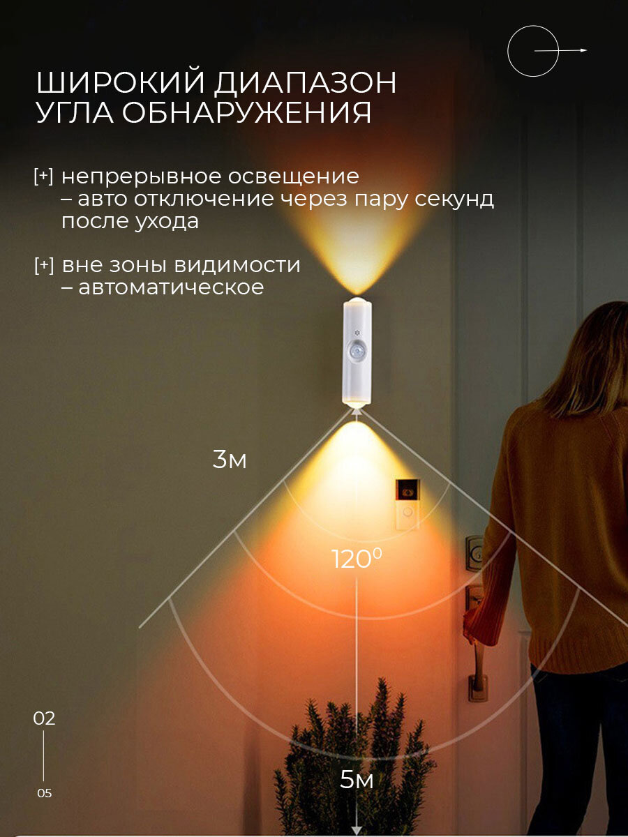 RGB ночник с датчиком движения, беспроводной настенный светильник
