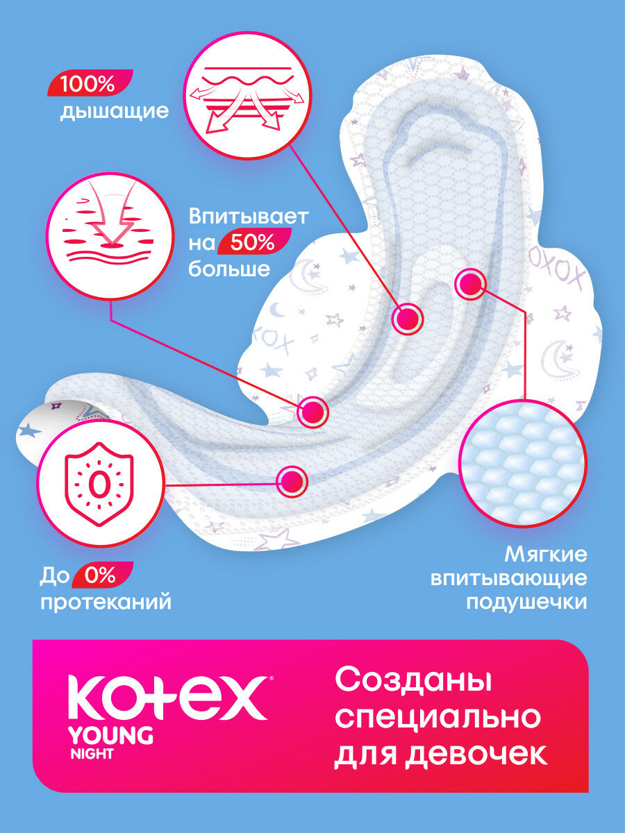 Прокладки Kotex Young Ночные гигиенические для девочек, 24 шт — фото 1