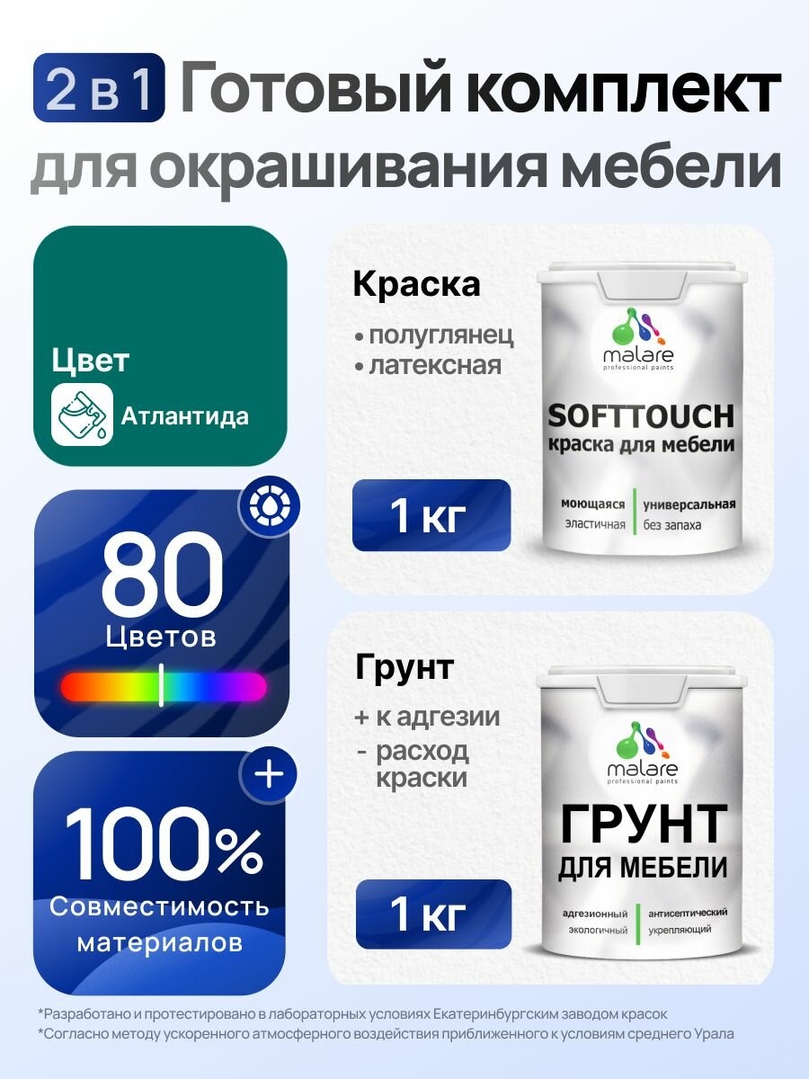 Комплект Malare SoftTouch для окрашивания мебели (1кг грунт + 1 кг краска), акриловый, без запаха, быстросохнущий, полуглянцевый, цвет атлантида