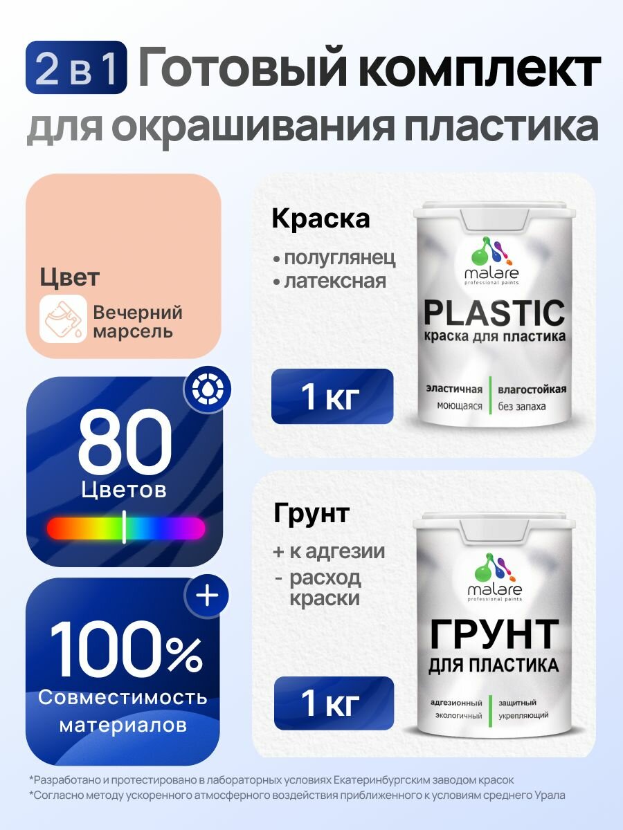 Комплект Malare для окрашивания пластика (1кг грунт + 1 кг краска), акриловый, без запаха, быстросохнущий, полуглянцевый, цвет вечерний марсель
