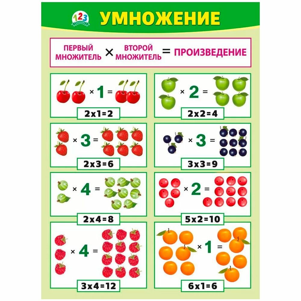 Плакат А2 "Умножение" 070.961 "Мир поздравлений"