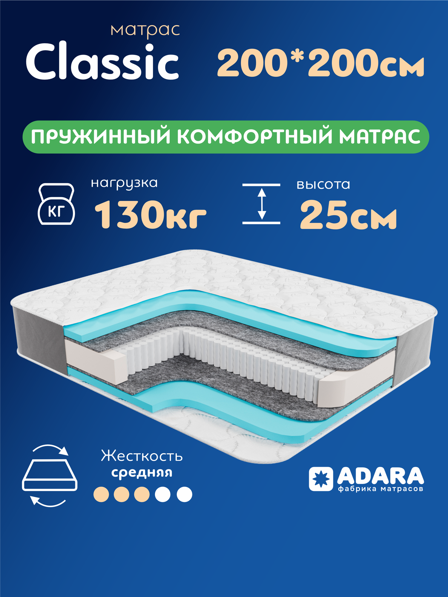 Матрас Laxton Classic 200х200 см, ортопедический, средней жесткости, 1024 независимые пружины