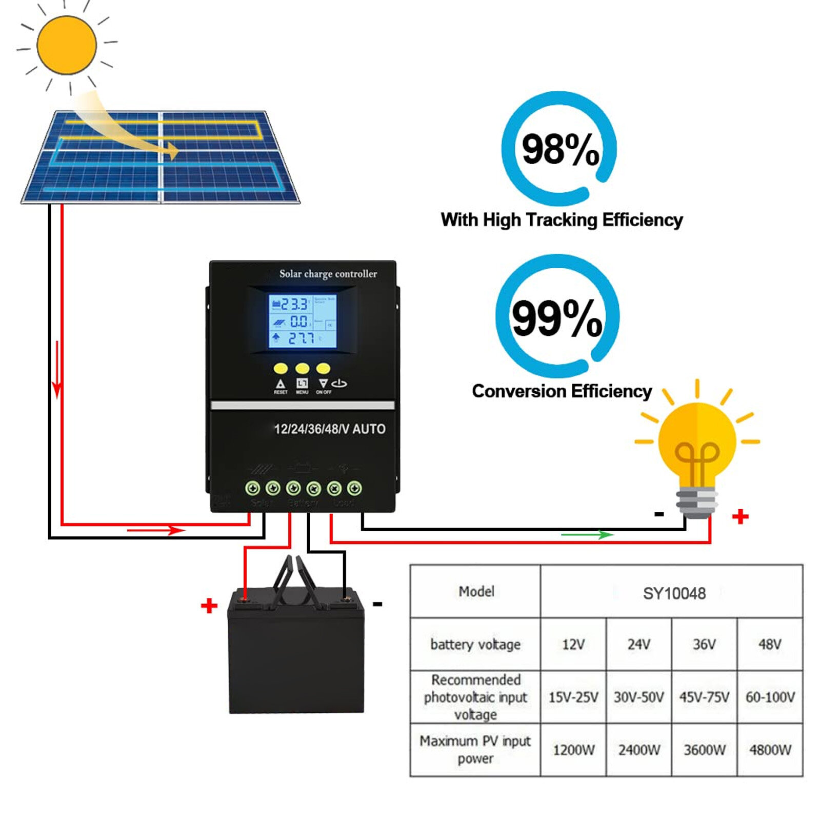 MPPT контроллер солнечного заряда 60A 12V 24V 36V 48V автоматический максимальный вход 100V 2 порта USB для зарядки солнечный регулятор заряда