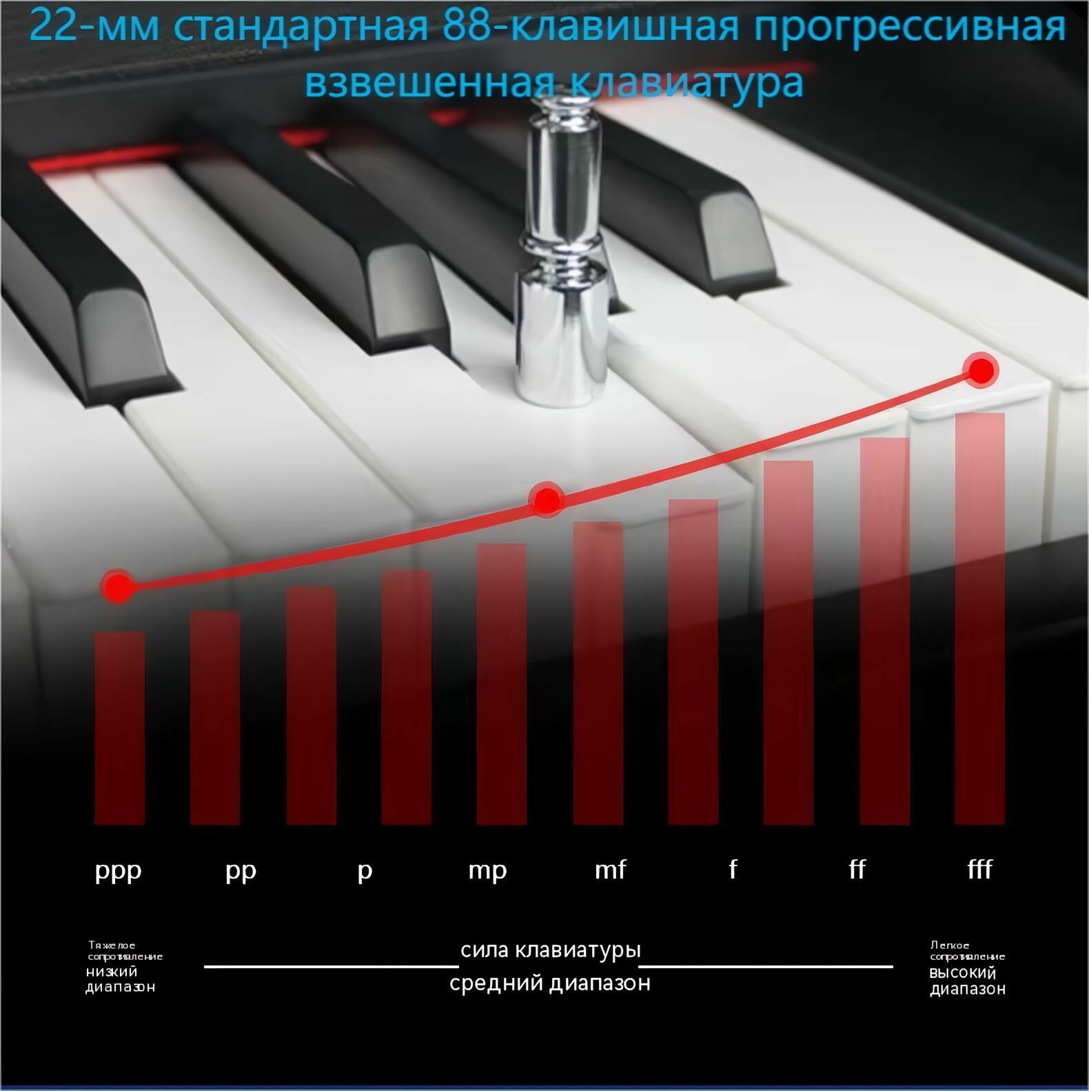 Синтезатор — фото 1