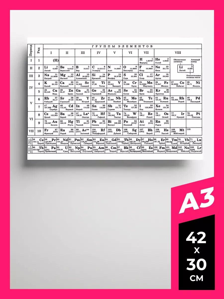 Плакат постер Таблица Менделеева Для химии 10 на стену
