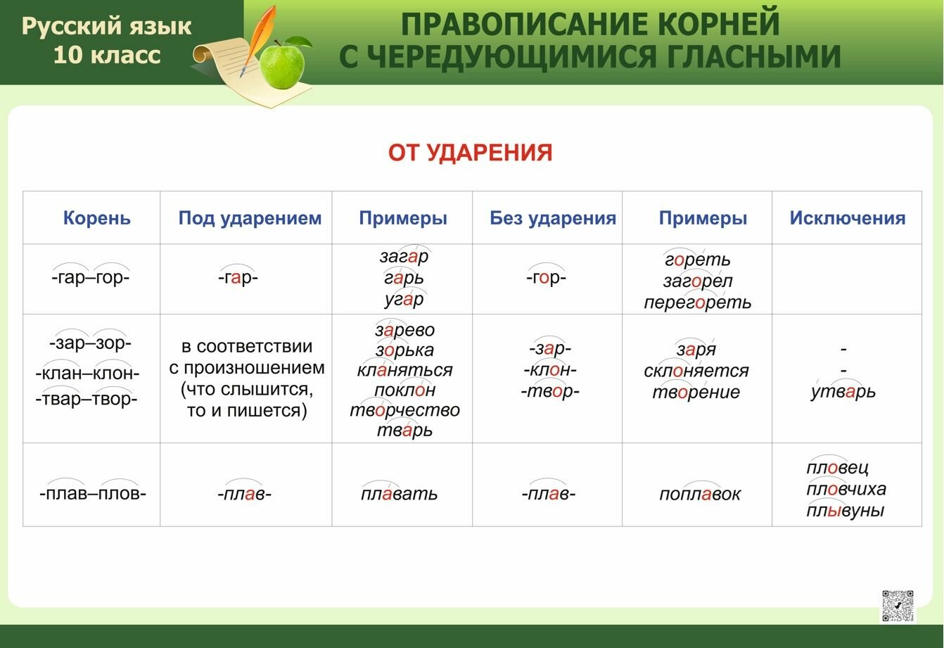 Комплект таблиц Русский язык. Русский язык 8-11 класс