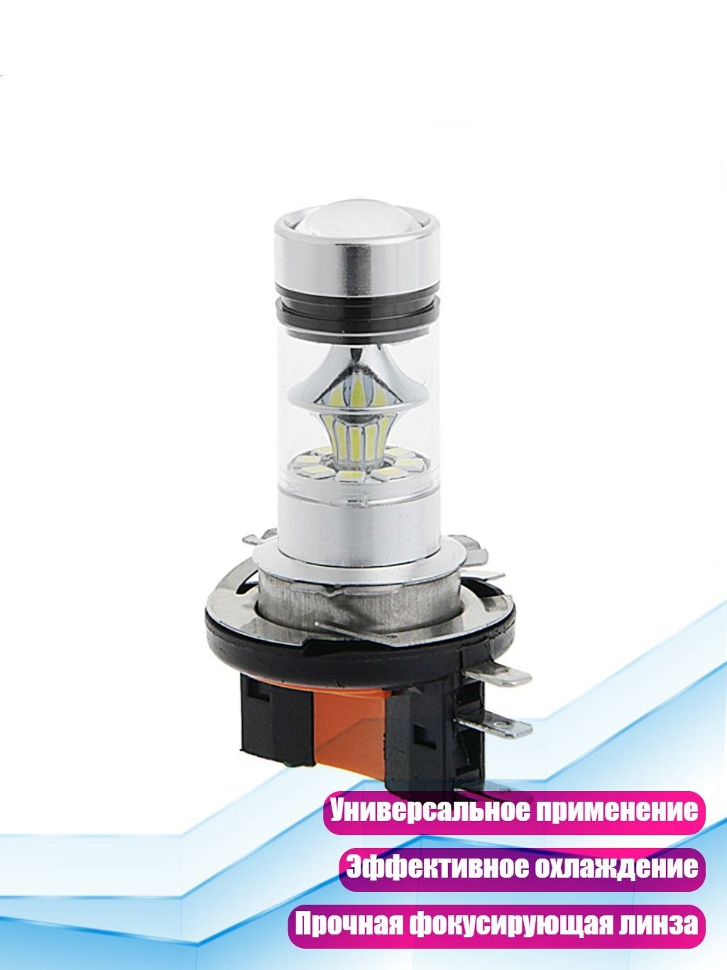 Светодиодные фары H15