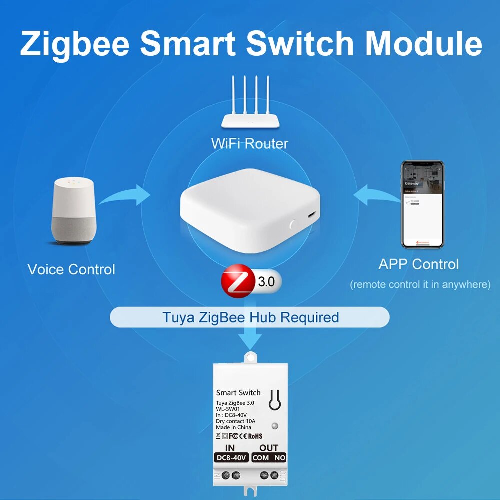 Tuya ZigBee 3.0 Smart Switch WL-SW01, AC 85-265V — фото 1