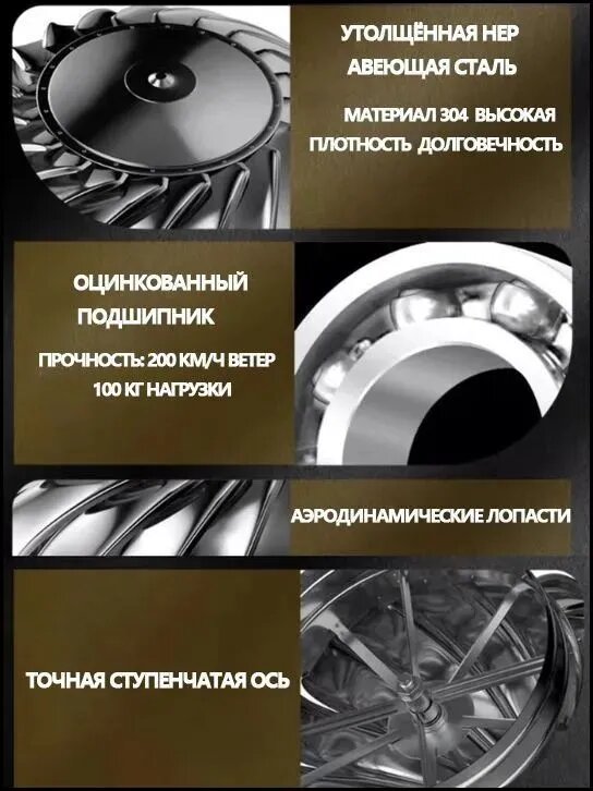 Дефлектор вентиляционный из нержавеющей стали с внутренним диаметром 160 мм, премиум решение для вытяжки на кровле и дымохода