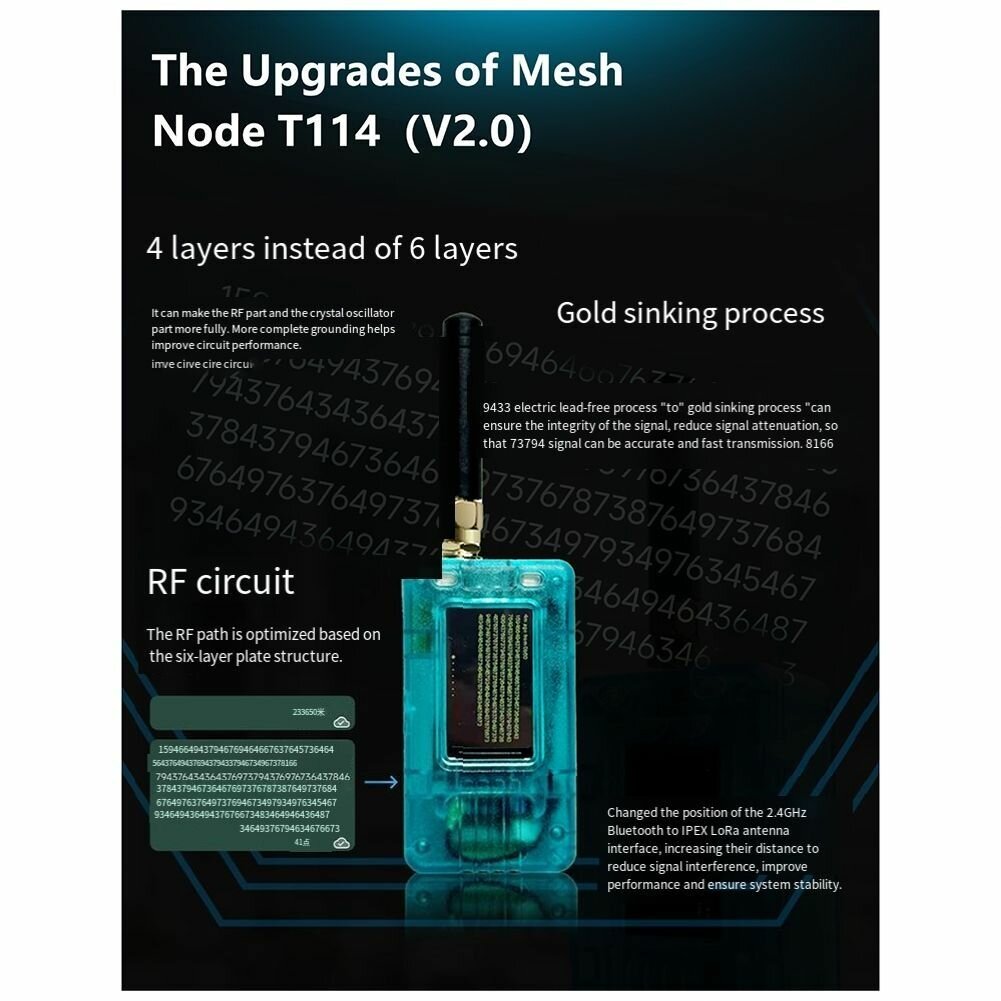 Превосходный трекер Meshtastic T114 V2 на базе NRF52840 и SX1262 с поддержкой LoRaWAN для точного позиционирования, энергоэффективная Devboard в диапазонах 863 и 928 МГц