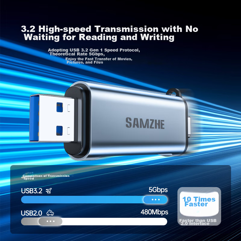 Shanze USB/Type-C Card Reader 3.2 High-Speed SD/TF Card Multi-Functional All-In Camera for Apple 16/15 Android Phones, Tablets, Recorder, Monitor, Storage Memory Card