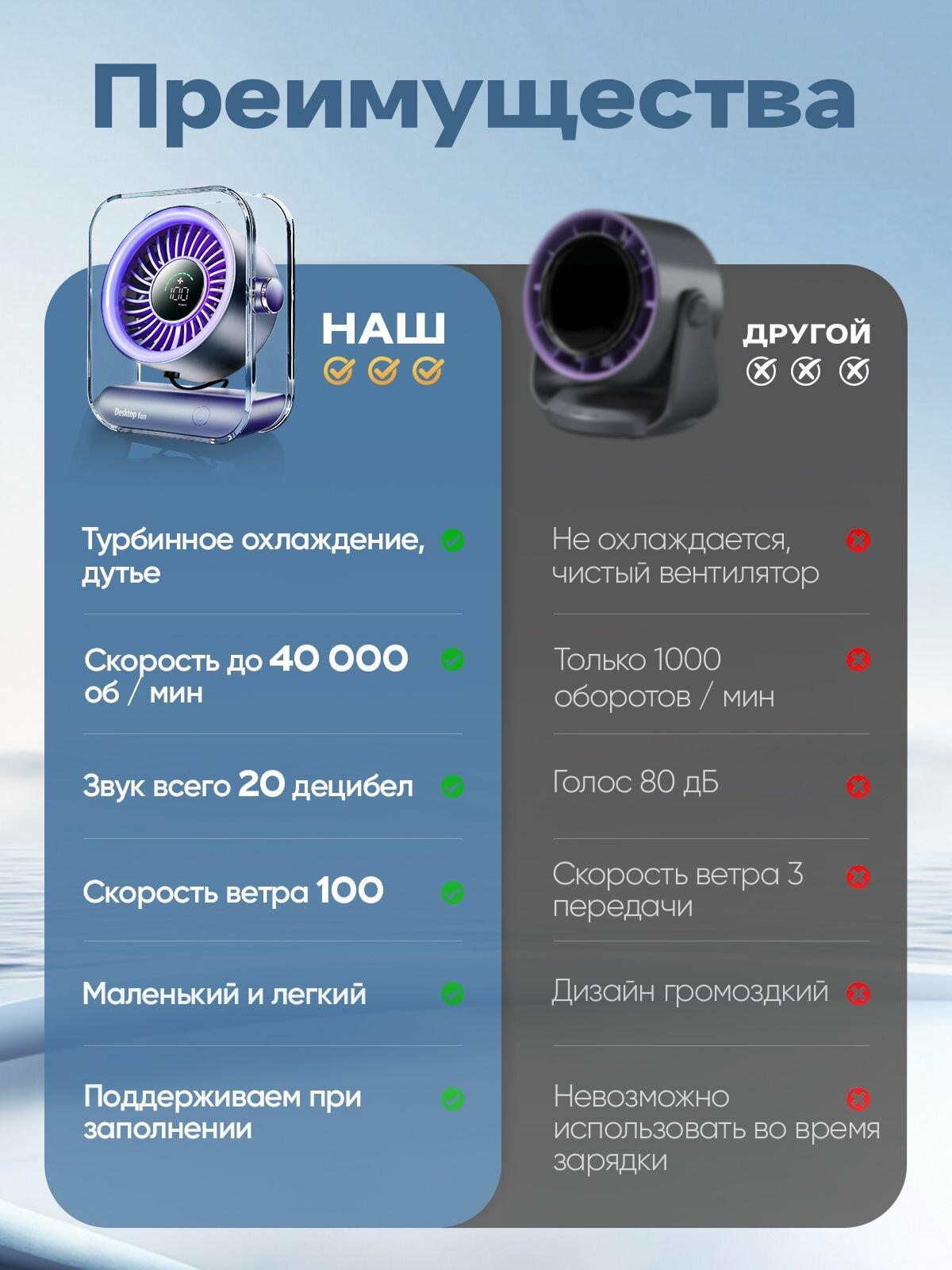 Вентилятор — фото 1