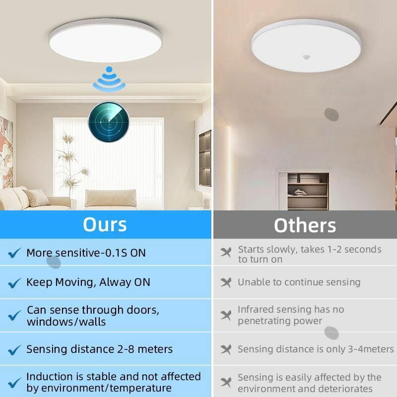 РЛС индукционная верхняя лампа/30W/ белая оболочка/спот/ лампа Дверь, ванная подходит