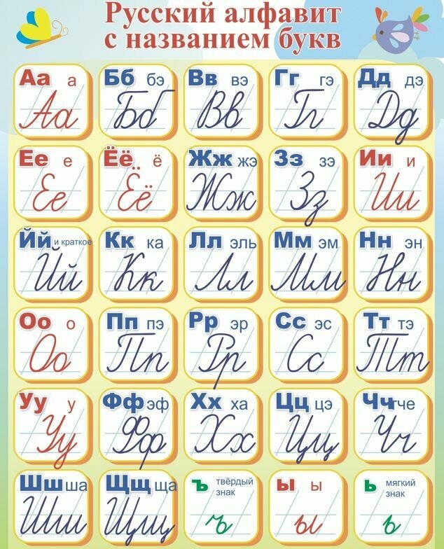 Комплект таблиц "Русский алфавит"