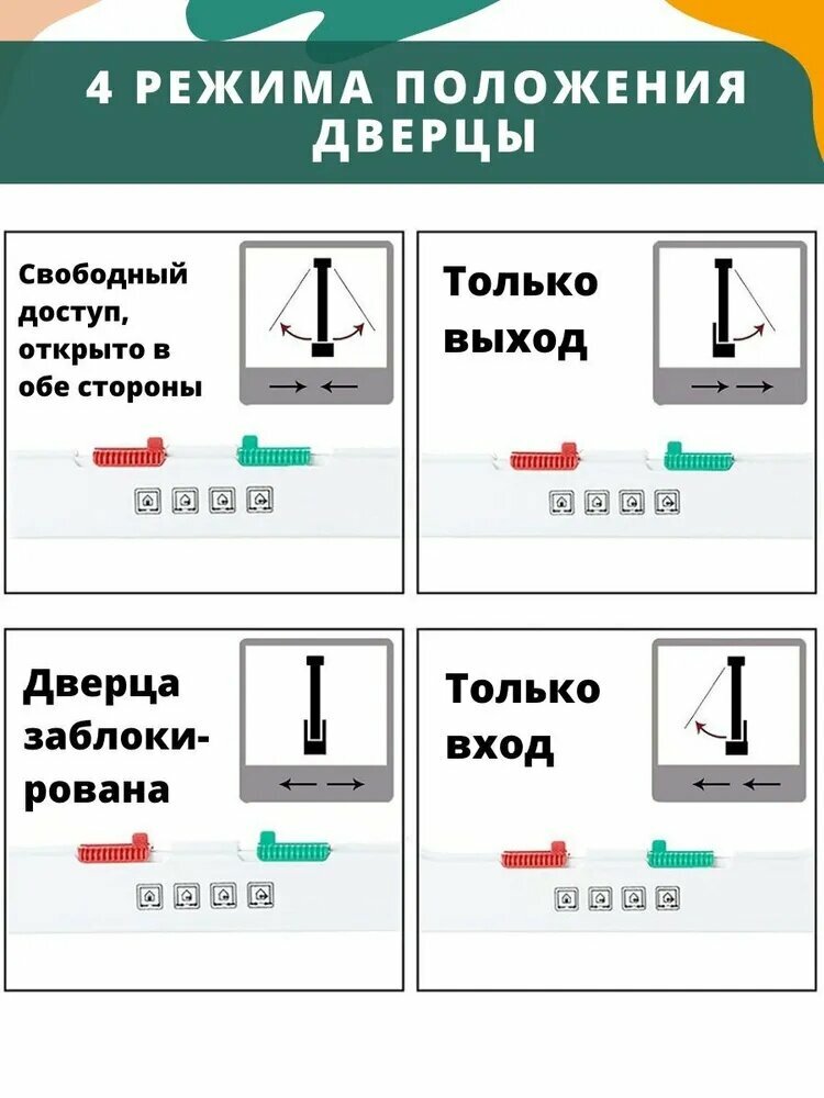 Дверца для животных — фото 1