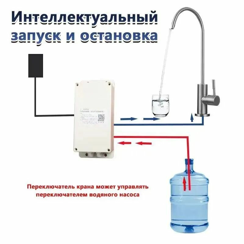 Диспенсер для воды — фото 1
