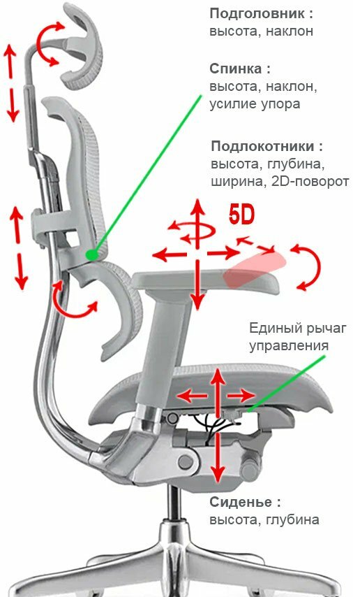 Офисное ортопедическое кресло 24/7 Comfort Ergohuman Elite 2 GY