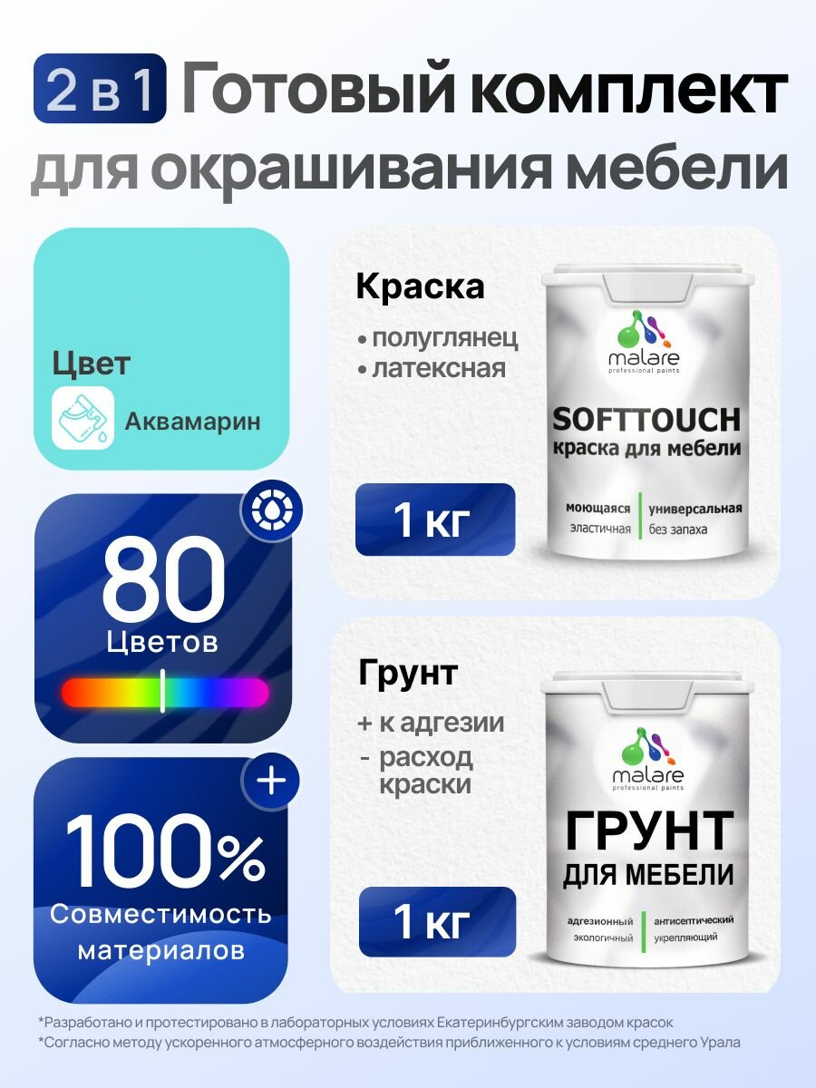 Комплект Malare SoftTouch для окрашивания мебели (1кг грунт + 1 кг краска), акриловый, без запаха, быстросохнущий, полуглянцевый, цвет аквамарин