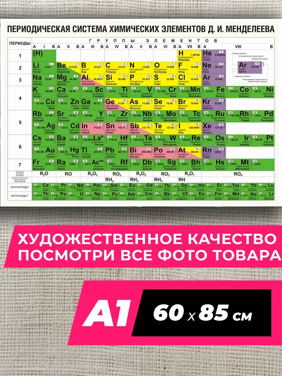 Таблица менделеева плакат на стену 7 8 9 10 класса A1