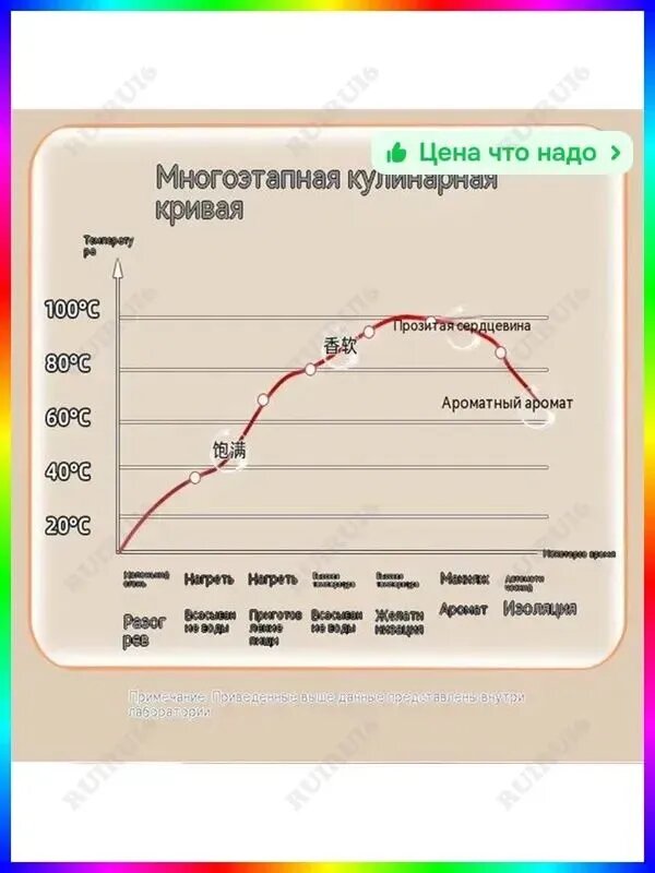 Многофункциональная рисоварка ezSJDv5r, 1.8 литра, с антипригарным покрытием, сенсорное управление, белый — фото 1