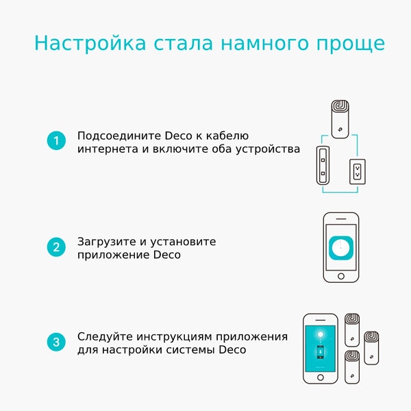 Маршрутизатор TP-Link Deco M4(2-pack) Deco M4