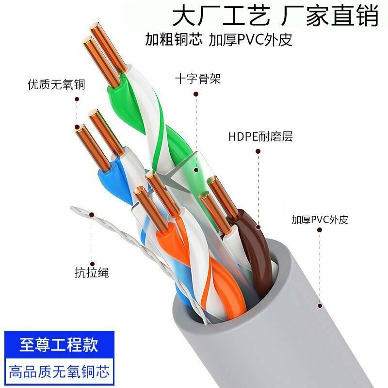 Кабель Ethernet для домашнего использования Cat5e Cat6 Гигабитный наружный высокоскоростной компьютерный широкополосный 8-жильный сетевой мониторинговый кабель с витой парой 10m