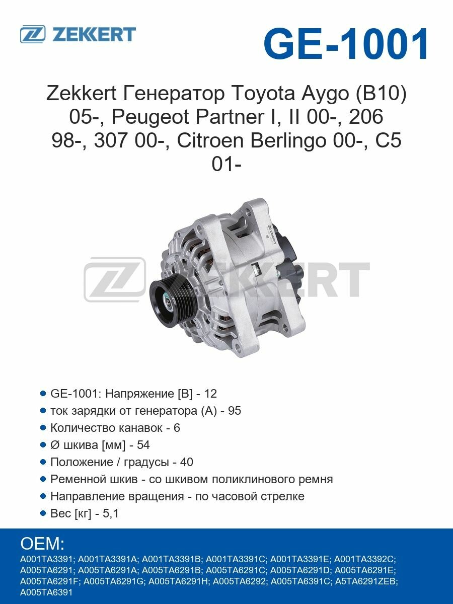 Zekkert Генератор Toyota Aygo (B10) 05-, Peugeot Partner I, II 00-, 206 98-, 307 00-, Citroen Berlingo 00-, C5 01-