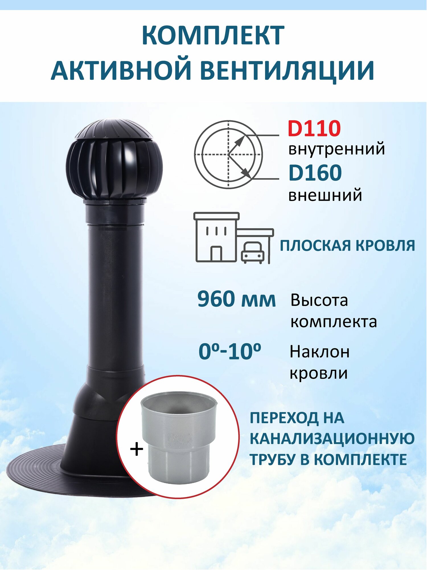 Комплект активной вентиляции: Нанодефлектор ND160, вент. выход утепл. высотой Н-700 с переходом D110, для плоской кровли