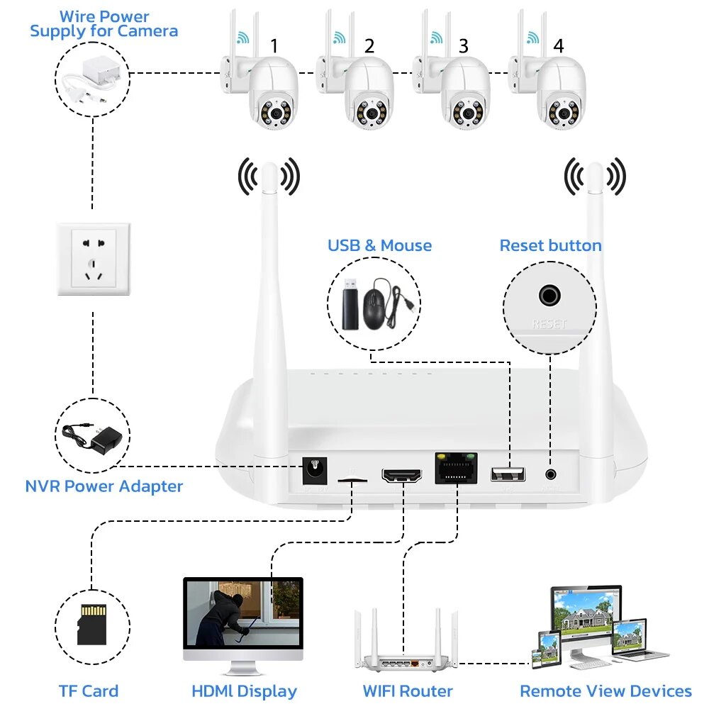 Беспроводной видеорегистратор ANBIUX Mini NVR, Вилка европейского стандарта, Нет, 8-КАНАЛЬНЫЙ