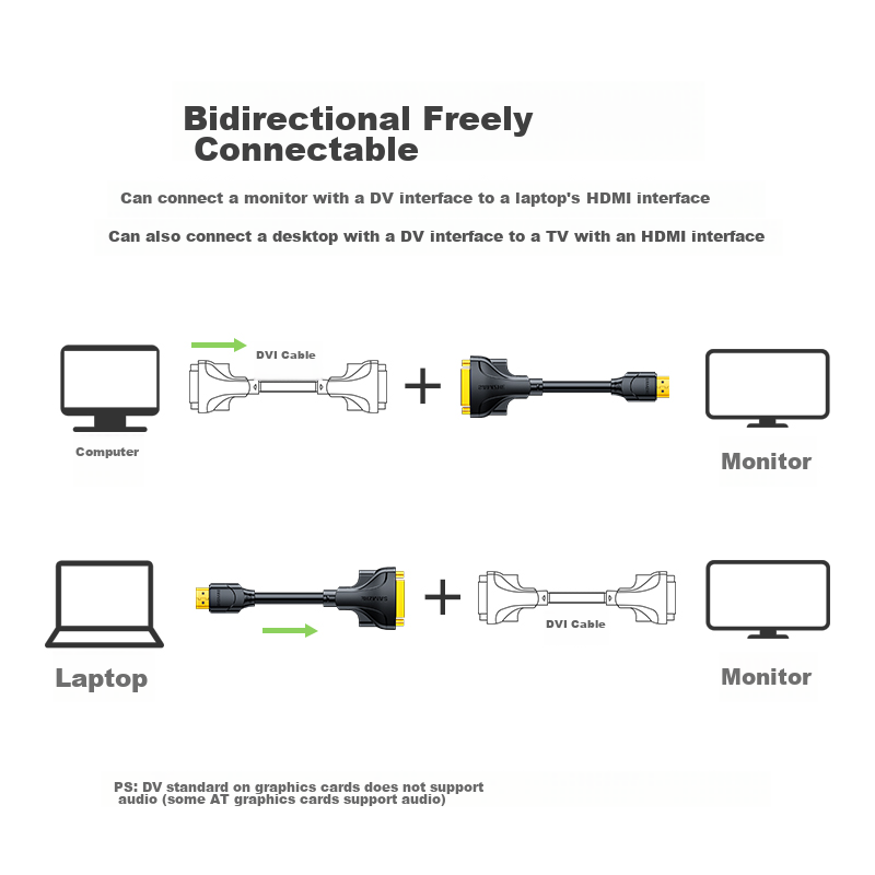 Shanze HDMI to DVI Adapter Cable, Male to Female, HDMI to DVI-I/DVI24+5 High-Definition Bidirectional Converter, Supports Laptop And Monitor Connection, HGD02