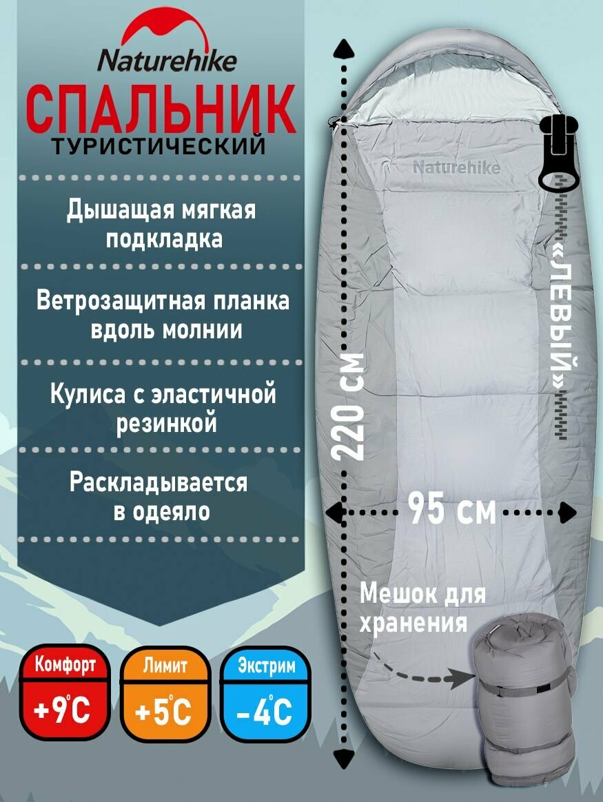 Туристический спальный мешок, спальник Naturehike Oval PS200, 220х95 см, серый, NH20MSD03, молния слева, 775868