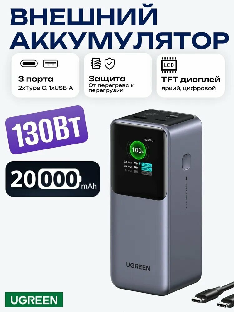 Ugreen Внешний аккумулятор PB721(35524), 20000 мАч, 130 Вт, темно-серый, UGREEN PB205 (90597A)