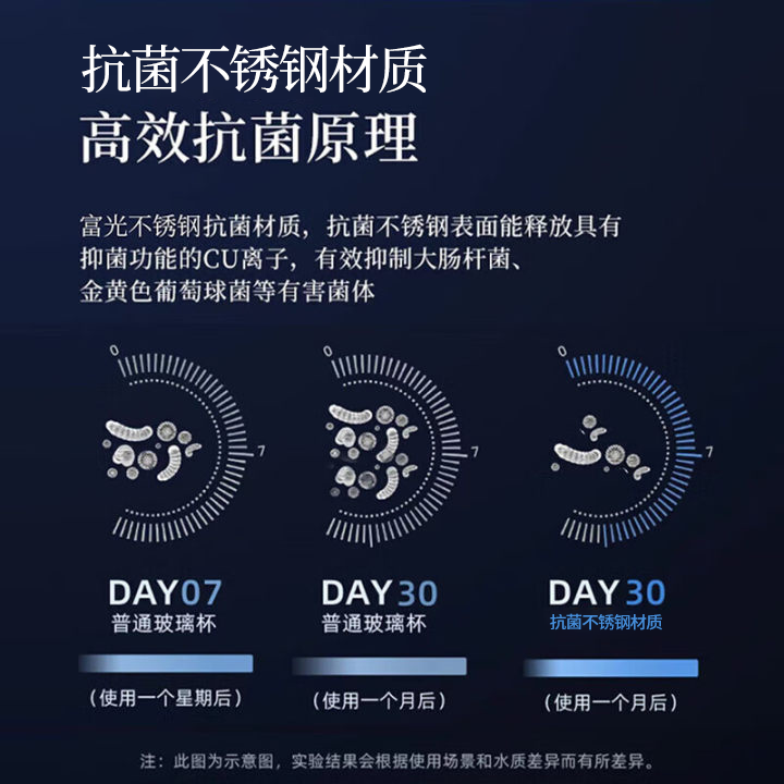 Fuguang Антибактериальный стеклянный чайник с двойными стенками и разделителем воды для офиса и автомобиля