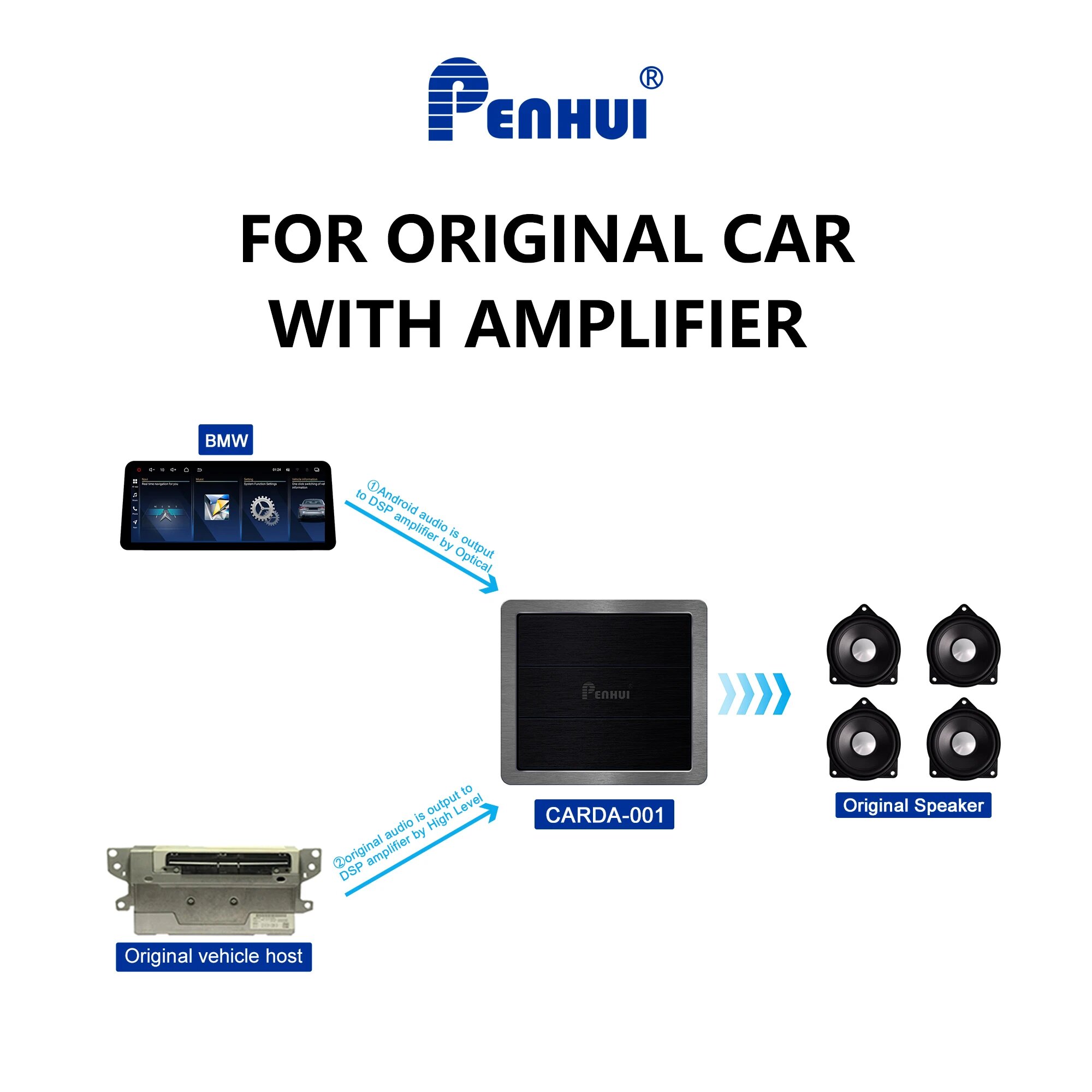 Redpower Crystal Sound Android автомобильный радиоплеер экран для BMW X5 E70 X6 E71 CIC 2011-2013 CarPlay аудио-видео обновление DSP 2