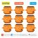 LoraTap ZigBee 9 PACK