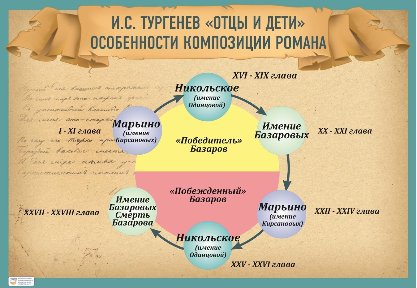 Таблицы учебно-демонстрационные "Литература 10 класс"
