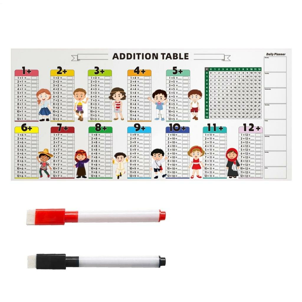 Таблица сложения ПВХ 85x40 см с маркерами, Таблица сложения