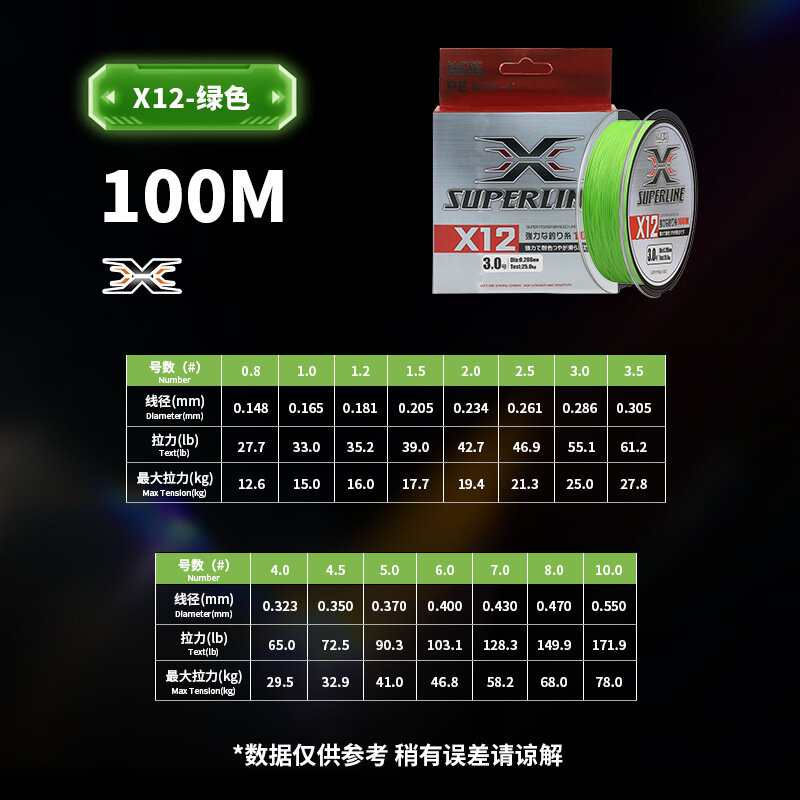 16-жильная прочная леска из полиэтилена, основная леска, долговечная леска для лошадей, супер прочная, тянущаяся леска для приманки, грозовая прочная леска, длинная леска с обернутым сердечником