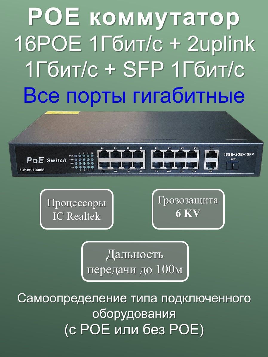 POE коммутатор свитч с 16POE 1000Мбит/с+2Uplink 1000Мбит/с+SFP 1Гбит/с порта, грозозащита 6KV, бюджет 200 Ватт, до 100 метров