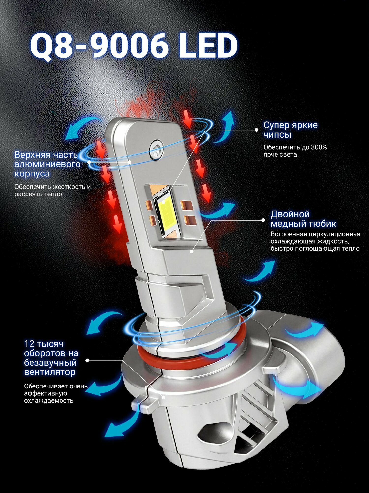 Оригинал HB4 led 9006 Лампа автомобильная светодиодная Led лед , 2 шт.