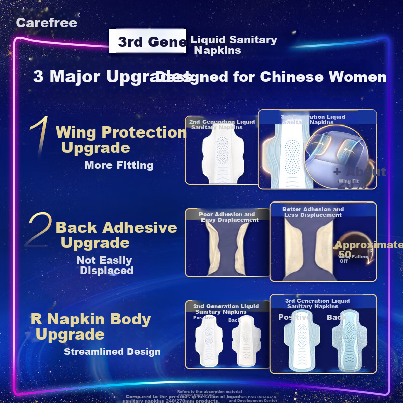 Carefree Liquid Sanitary Pads 34 Pieces Daily Combination (240mm*18+270mm*16) Ultra-Thin Menstrual Pads with No Sensation Protection