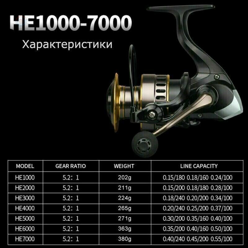 Безынерционная катушка HE3000 для спиннинга, фидера и поплавочной ловли с алюминиевой шпулей и плавным ходом