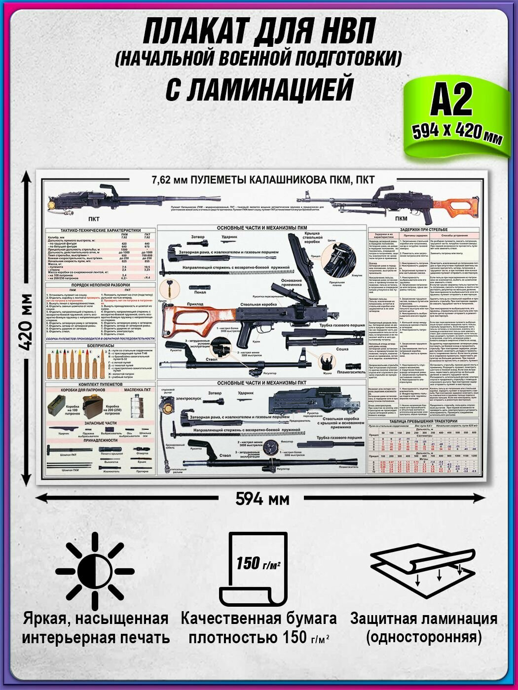 Информационный военный плакат "7,62-мм пулеметы Калашникова ПКТ, ПКМ" / ламинированный / А2 (60x42 см.)
