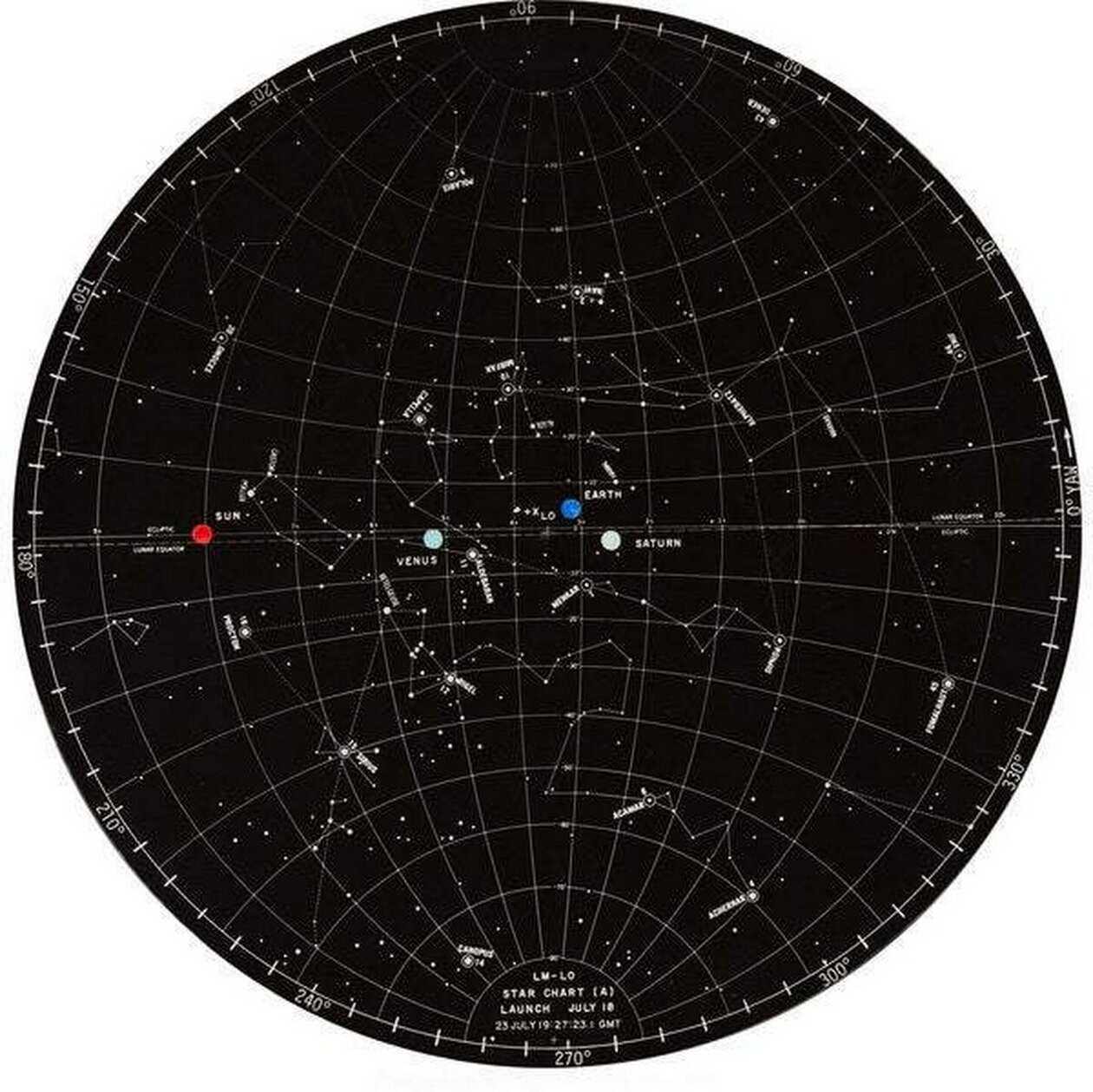 Плакат, постер позиции Солнца, Венеры, Земли и Сатурна на бумаге, размер 21х30см