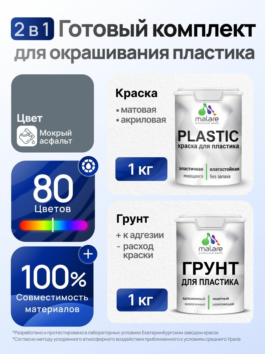 Комплект Malare для окрашивания пластика, пенопласта, ПВХ (1кг грунт + 1кг краска), акриловый, без запаха, матовый, цвет мокрый асфальт