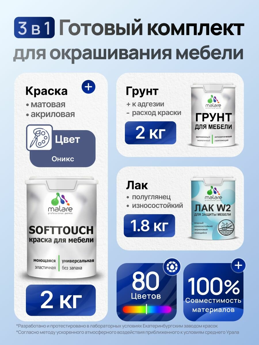 Комплект Malare для окрашивания мебели, кухонных фасадов, дерева (2кг грунт + 2кг краска + 1.8кг лак), без запаха, цвет оникс